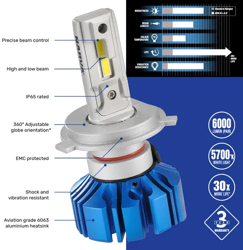 Narva 18450 Gen III LED HIR2 Performance Globe Kit | Bright White LED ...